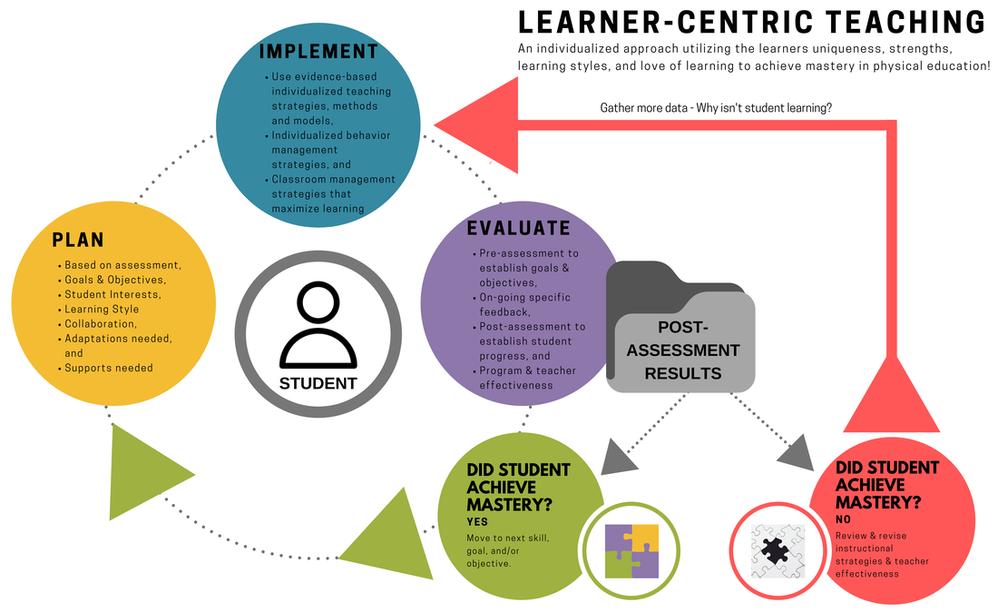 5 More Skills Teachers can highlight when Transitioning Careers ...