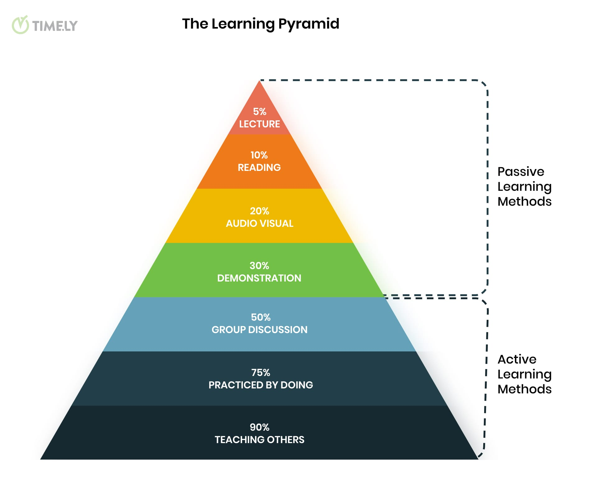 Rule of 7: The Science of Effective Learning and the Value of Patience ...